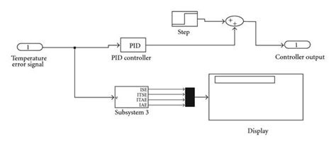 Simulink Model Of Pid Controller Download Scientific Diagram