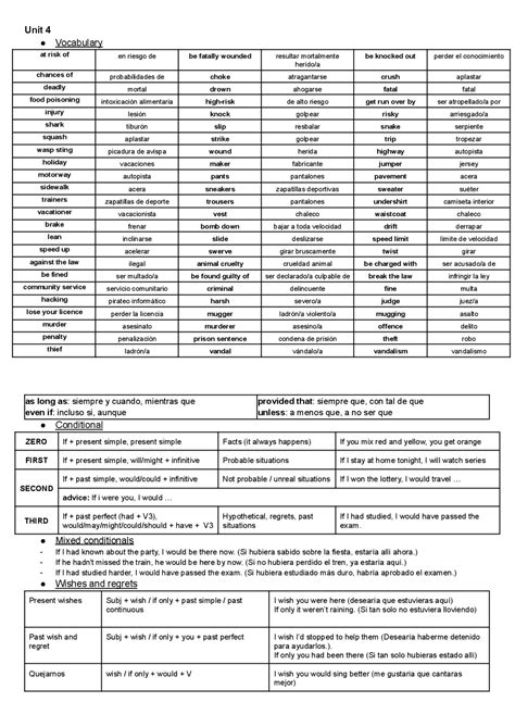 Formulario Tecnologia Industrial Ejercicios De Tecnología Industrial