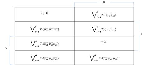 The Auxiliary Function For Example 3 Download Scientific Diagram