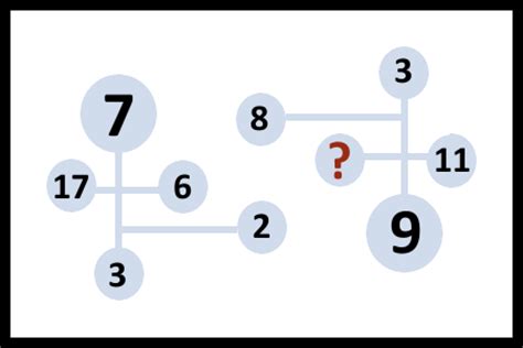 Which Number Should Replace The Question Mark Brain Teasers