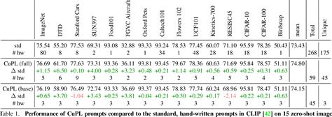 Table 1 From What Does A Platypus Look Like Generating Customized