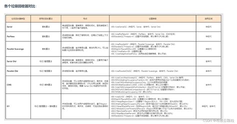java基础面试题（第十二篇）中！ jvm csdn博客