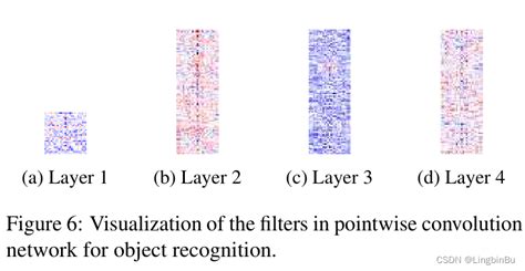 【点云处理之论文狂读经典版9】—— Pointwise Convolutional Neural Networks Csdn博客