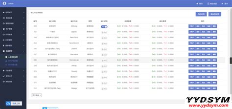 个码免签支付app监控无需输入金额聚合支付后台源码 Yyds源码网 个码免签支付app监控无需输入金额聚合支付后台源码 Yyds源码网