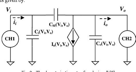 Figure 2 From Current Source Based Standard Cell Model For Accurate