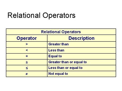 Cmpe 108 Algorithms And Flowcharts 1 Software Development