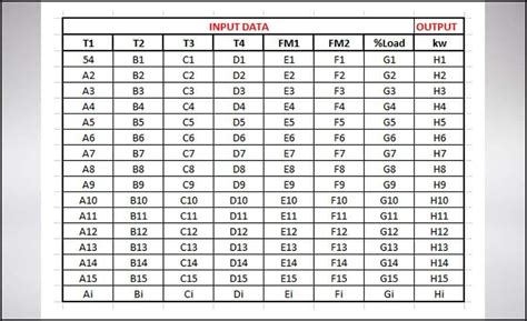 Ai Based Control Algorithms Sequence Of Operations Deep Learning
