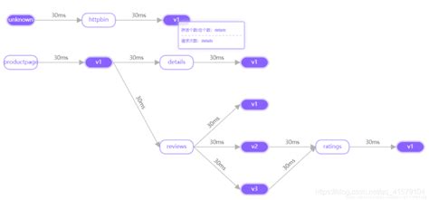 Vue中使用antvg6画分组结构图及树形关系图antv G6 Group Id Csdn博客