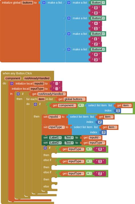 Inconsistent Dictionary Referencing Problems Mit App Inventor Help