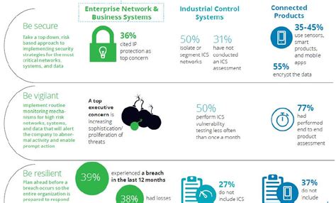 ICS Cyber Risk Security And Framework Industrial Cyber