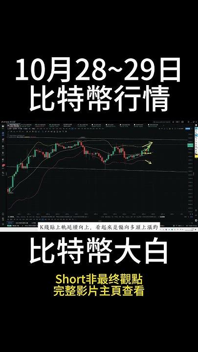 10月28日short 比特幣再次向上試探69000，通道綫上方構築小w，回踩完成要起飛？ Btc 以太坊 Eth 投資 數字貨幣