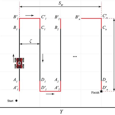 Graphical Representation Of The Pulse Based Path Planning Algorithm