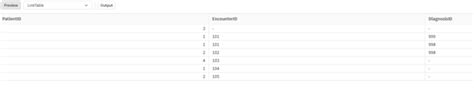 creating a qlik link table qlik dork