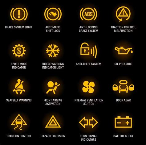 Understanding Your Cars Warning Lights A Guide To Troubleshooting