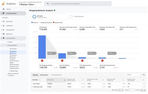 Measuring Ecommerce Performance With Google Analytics SEOPress