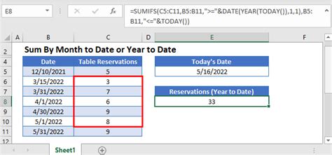Sum By Month To Date Or Year To Date Excel Google Sheets Automate Excel
