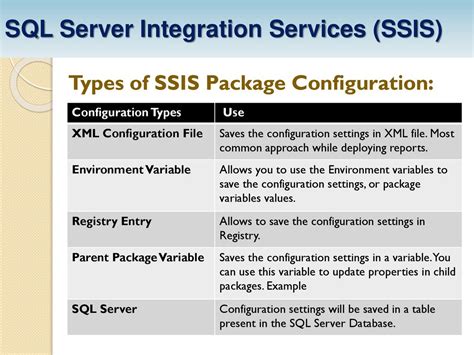 Custom Auditing In Ssis Ppt Download