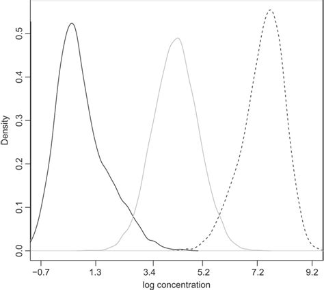 Dose Response Curve Graphpad Prism 9 At Lester Shippy Blog