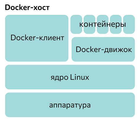 Docker