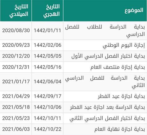 الاختبارات النهائية 1442 في المملكة العربية السعودية موقع محتويات