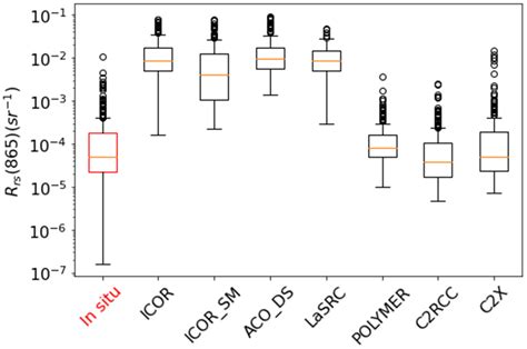 Evaluation Of Atmospheric Correction Algorithms Over Lakes For High Resolution Multispectral