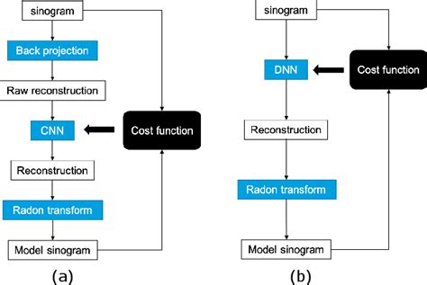 Figure 2 From Strategies Of Deep Learning For Tomographic Reconstruction Semantic Scholar