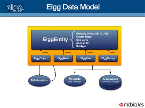 Introduction To Elgg The Open Source Social Network Platform Ppt