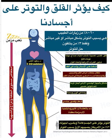 التوتر متهم في التورط في الكثير من المشاكل الصحية هذه بعض الحقائق عنه