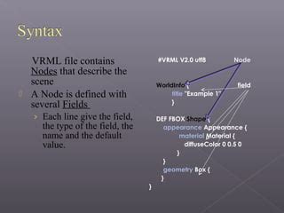 Virtual Reality Modeling Language PPT