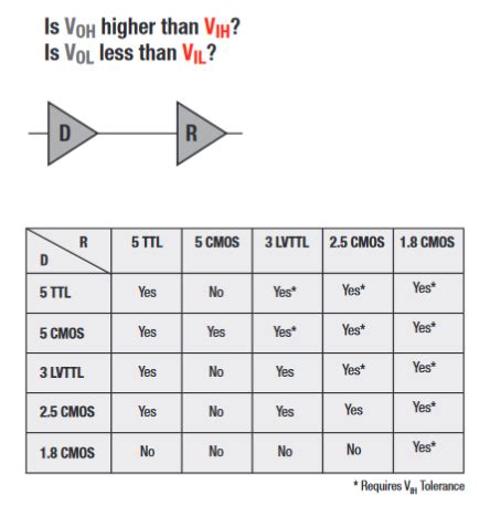 Integrated Circuit Using HC HCT AHC AHCT Series Logic Electrical Engineering Stack Exchange