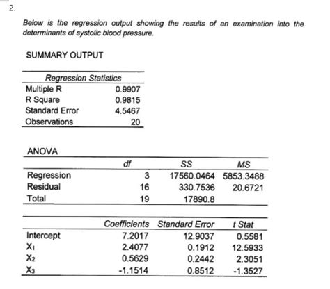 Solved Below Is The Regression Output Showing The Results Chegg