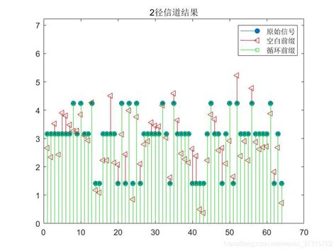Ofdm技术原理及系统matlab仿真载波间相互正交的条件 Csdn博客