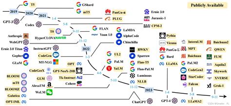 Gpt 1到gpt 4论文精华总结 知乎