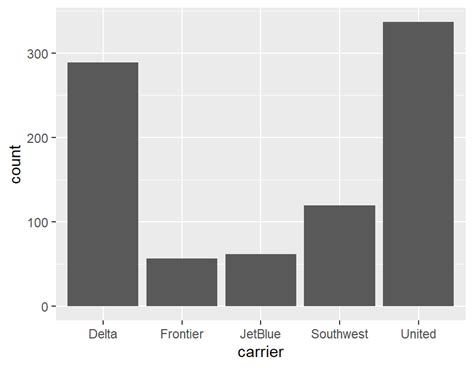 Sta Notes Methods Of Statistics And Data Science