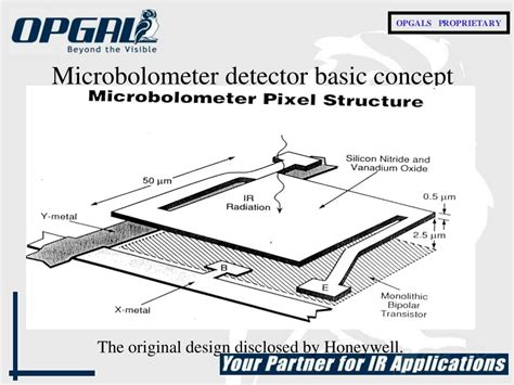 Ppt Flir Concept Powerpoint Presentation Free Download Id 4566652