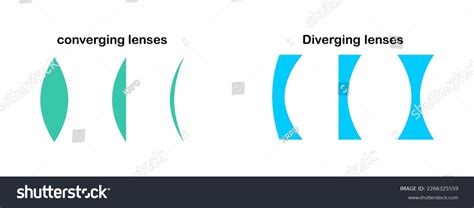 Converging Lens Examples