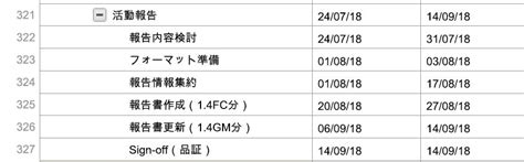 Inconsistent Format Mojibake When Exporting Smartsheet Gantt To Pdf — Smartsheet Community