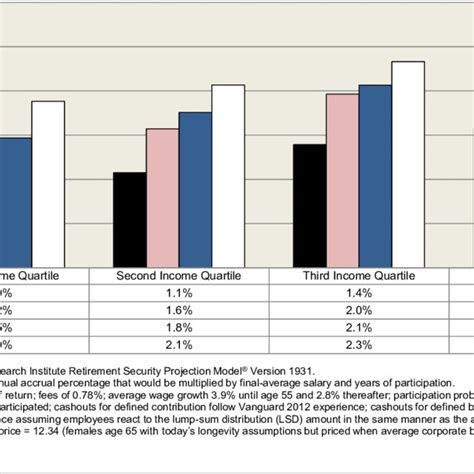 A Median Of Final Average Db A Plan Generosity Parameters Needed For Download Scientific