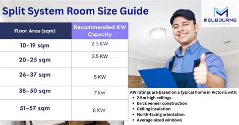 From The Expert Complete Guide To Split System Air Conditioning