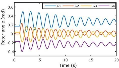 System Consisting Of Scfcl With The Proposed Implementation Technique Download Scientific Diagram