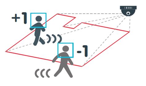Real Time Crowd Detection Analytics In Trading Outlets By Pulkit