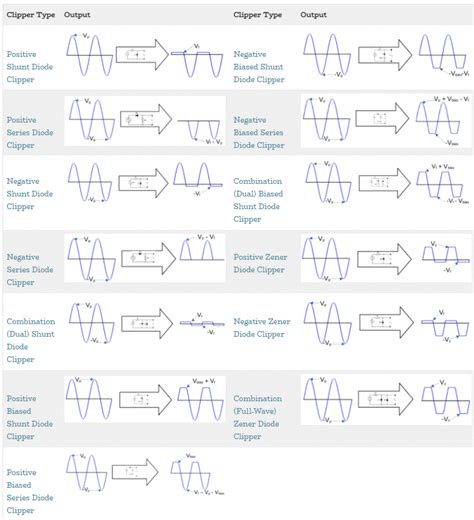 Clipper Circuits Electronics Reference