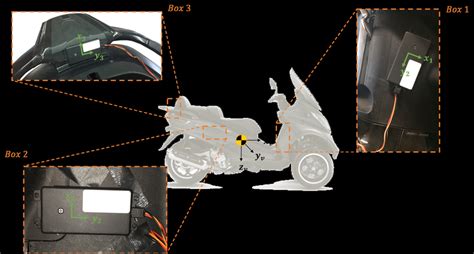 22 an overview of the experimental setup used to validate the