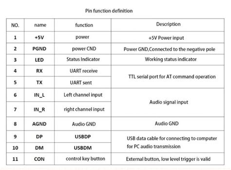 Audio Transmitter Module Bluetooth 5 1 Ble