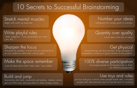 Brainstorming Rules And Tips