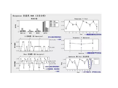 如何用Minitab做MSA超级实用的详细案例来啦 知乎