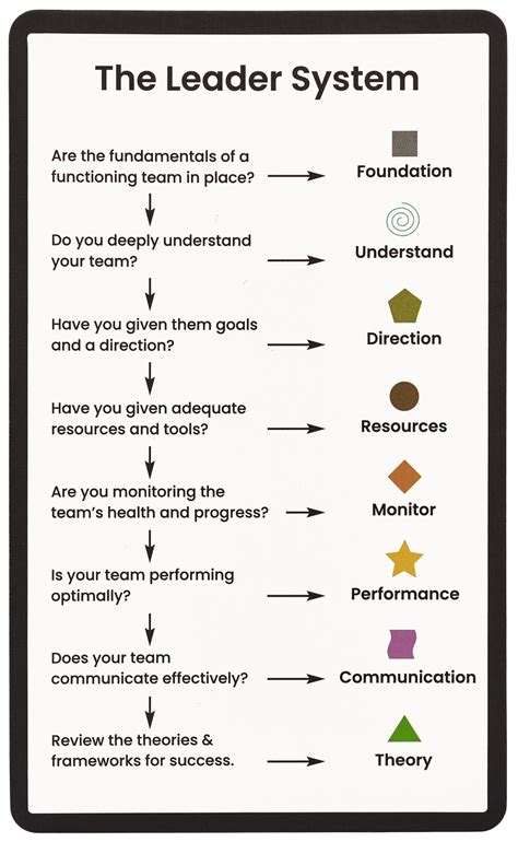 Leader Tools Leadership Tools For Managers The Leaders Toolkit Leadertools