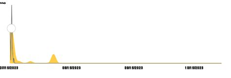 CVE 2023 3683 Exploits Severity Feedly