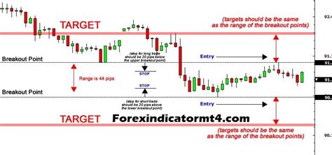 Best Forex News Trading Strategy For Mt4