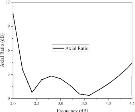 Figure 6 From A Single Layer Wideband Circularly Polarized Crossed